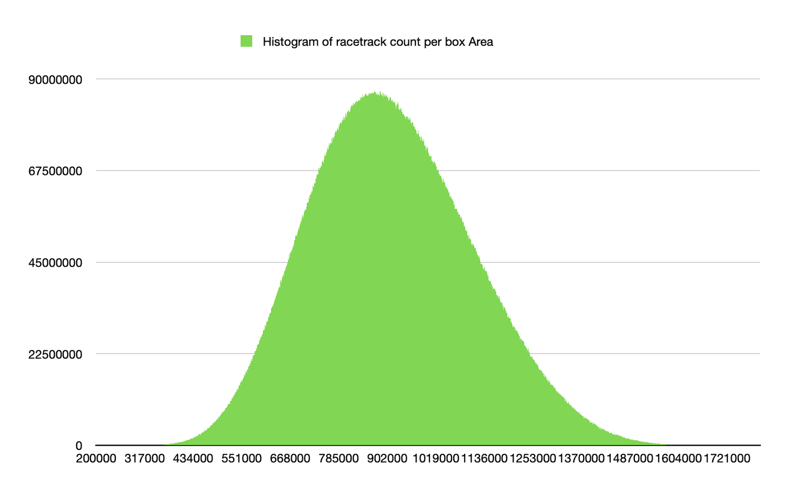 HistogramRacetrackBoxSize – Board Game Analysis