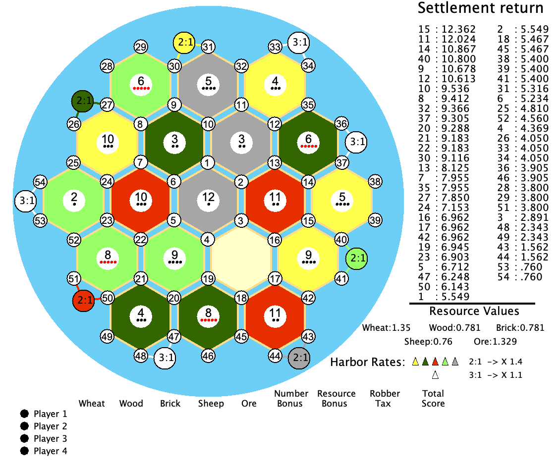 Random Island Settlement Selection Demo – Board Game Analysis
